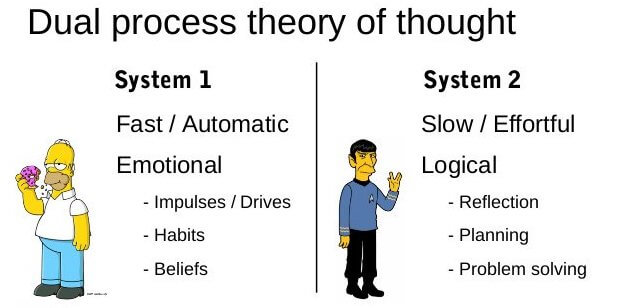 Exploring Dual Process Theory